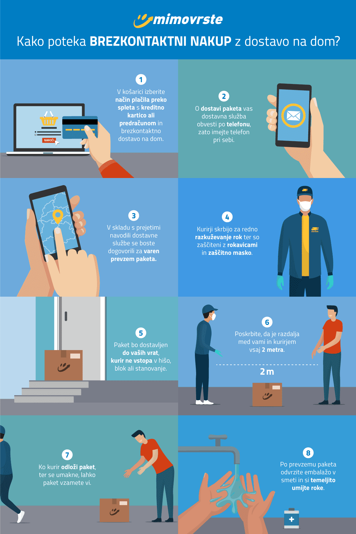 Dostava | mimovrste=)