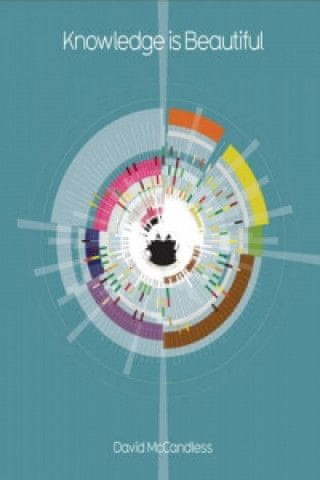 Knowledge is Beautiful | mimovrste=)